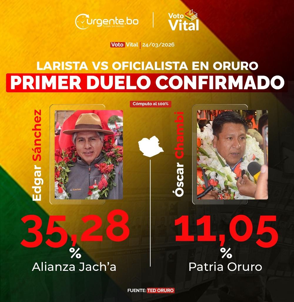 El larista Edgar Sánchez y el oficialista Oscar Chambi son el primer ...