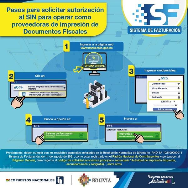 Más de 60 imprentas piden autorización al SIN para imprimir Documentos ...